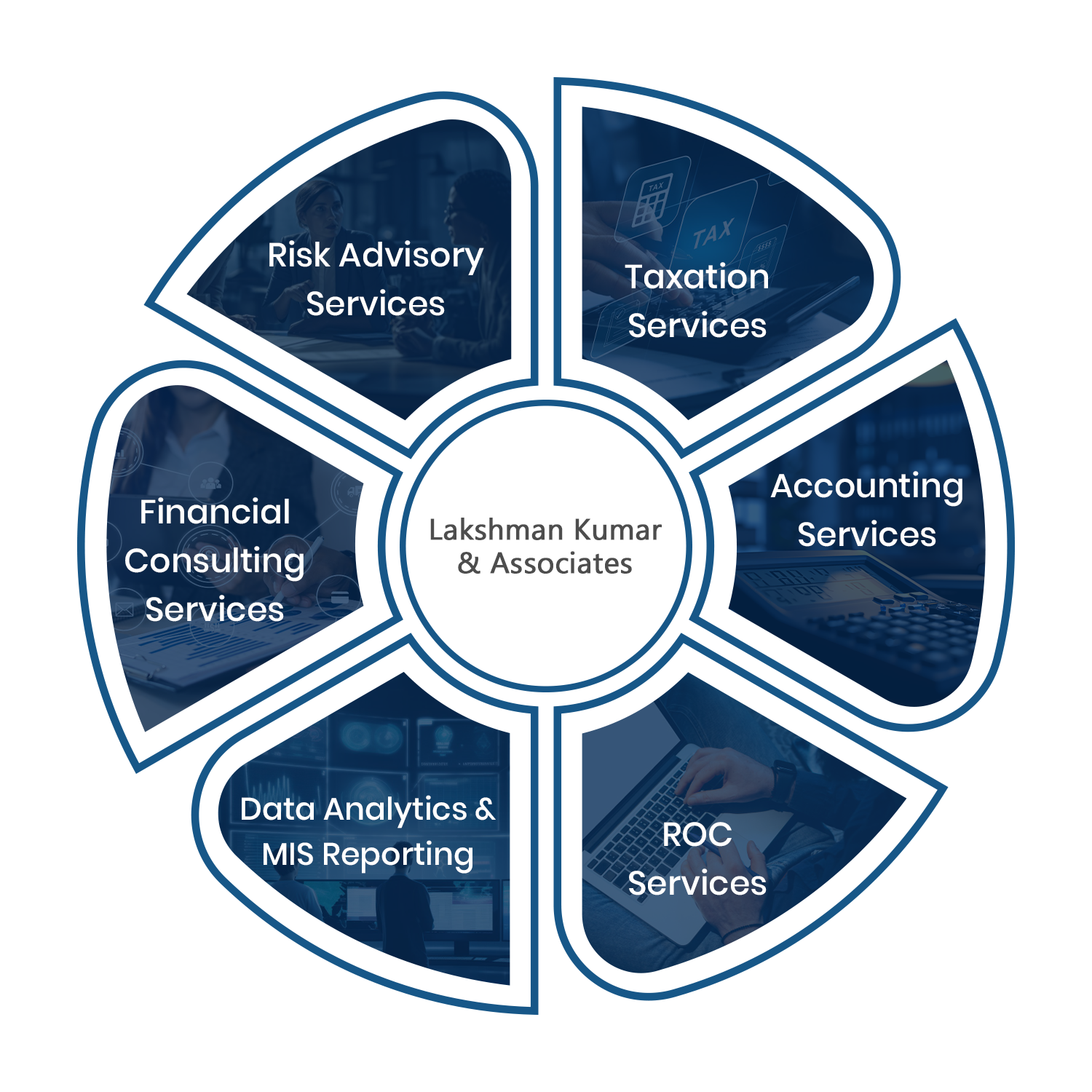 Lakshman Kumar & Associates